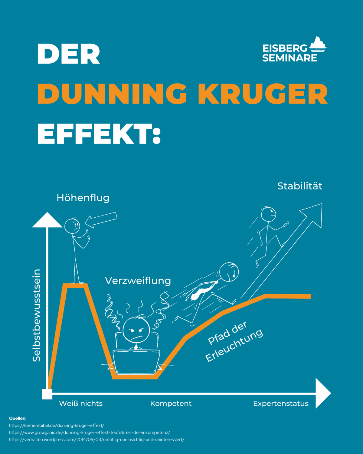 Dunning-Kruger-Effekt: Tipps für Führungskräfte dazu